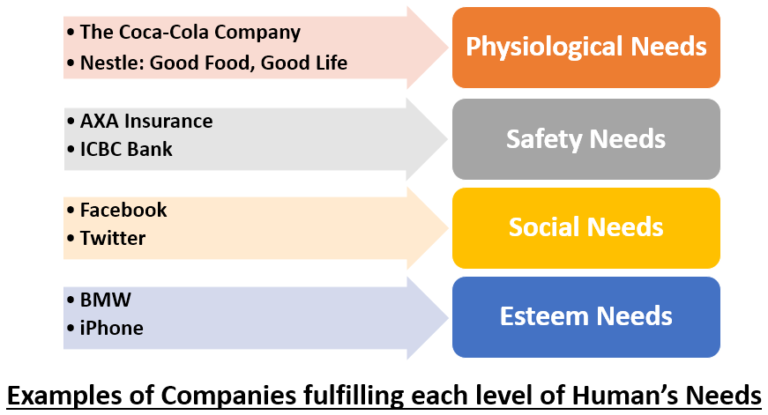 Needs, Wants, and Demands: The three basic concepts in marketing (with ...