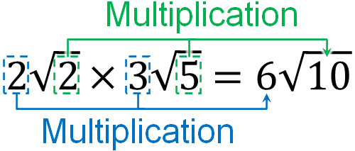 Multiply And Divide Square Root How To Do Prime Factorization Hatsudy